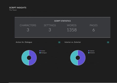 Script Goals & Insights | Celtx