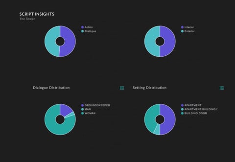 Script Goals & Insights | Celtx